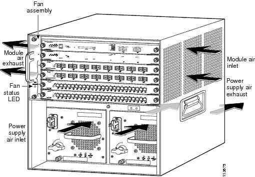 Catalyst 6500 Series Switch Installation Guide - Preparing for ...