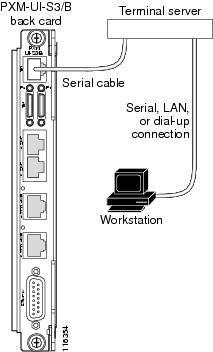 Supporting and Using Additional CLI Access Options - Cisco