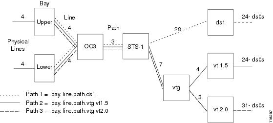 Cisco Voice Switch Service Module (VXSM) Configuration Guide Release 5. ...