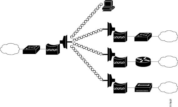 Cisco Ios Software Configuration Guide For Cisco Aironet 1300 Series Outdoor Access Point Bridge