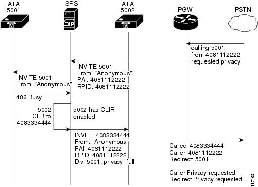 Cisco SIP Proxy Server Version 2.2 Administrator Guide - E. SIP Call ...