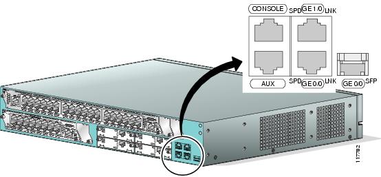 Cisco 3800 Series Hardware Installation - Troubleshooting Cisco 3800 ...