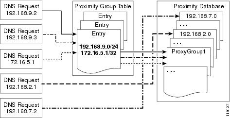 Cisco GSS GUI-Based Global Server Load-Balancing Configuration Guide ...