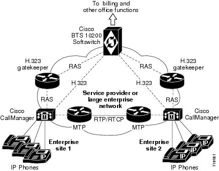 Cisco BTS 10200 Softswitch System Description Guide, Release 7.0 ...