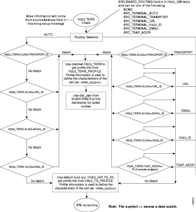 H.323 Provisioning, Operating, and Troubleshooting Guide (Release 4.5.1 ...