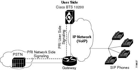 Cisco BTS 10200 Softswitch ISDN Guide, Release 7.0 - Chapter 1 - ISDN ...