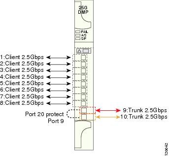 Cisco Prime Optical User Guide, 10.5 - Appendix C: Slot Property ...