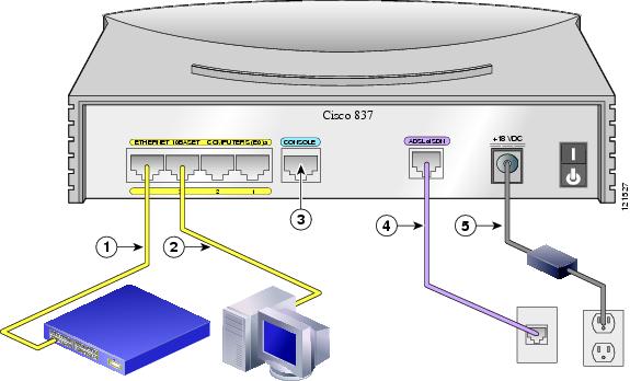 Cisco 837 Router and SOHO 97 Router Cabling and Setup Quick Start Guide ...