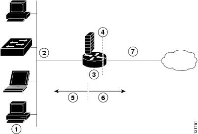 Cisco 1800 Series Integrated Services Routers (Fixed) Software ...