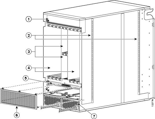 Cisco CRS Routers 8-Slot Line Card Chassis Site Planning Guide ...
