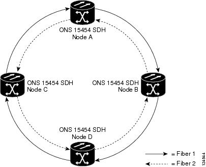 Cisco ONS 15454 SDH and Cisco ONS 15600 SDH TL1 リファレンス ガイド Release 8.5 ...