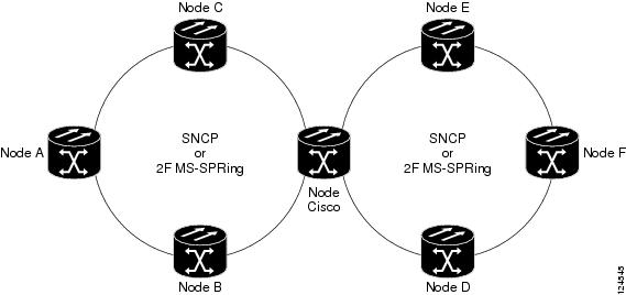Cisco ONS 15454 SDH and Cisco ONS 15600 SDH TL1 リファレンス ガイド Release 8.5 ...