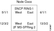 Cisco ONS 15454 SDH and Cisco ONS 15600 SDH TL1 リファレンス ガイド Release 8.5 ...