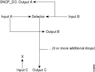 Cisco ONS 15454 SDH and Cisco ONS 15600 SDH TL1 リファレンス ガイド Release 8.5 ...