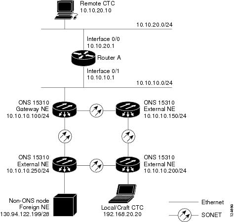 Cisco ONS 15310-CL and Cisco ONS 15310-MA Reference Manual, Release 7.0 ...