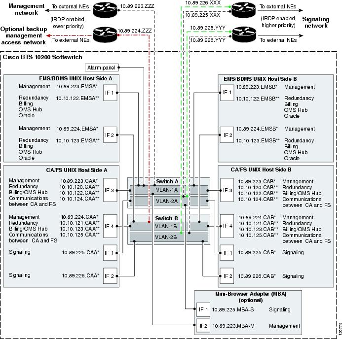 H.323 Provisioning, Operating, and Troubleshooting Guide (Release 4.5.1 ...