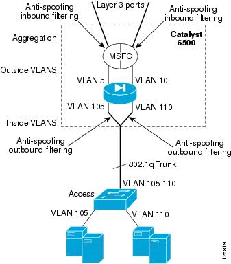 Server Farm Security in the Business Ready Data Center Architecture v2 ...