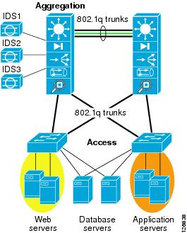 Server Farm Security in the Business Ready Data Center Architecture v2 ...