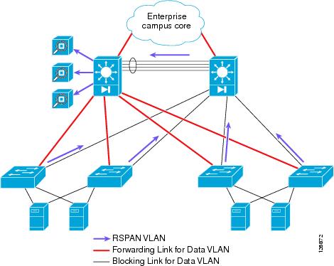 Server Farm Security in the Business Ready Data Center Architecture v2 ...