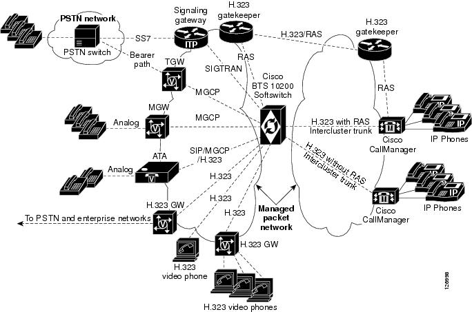 H.323 Provisioning, Operating, and Troubleshooting Guide (Release 4.5.1 ...