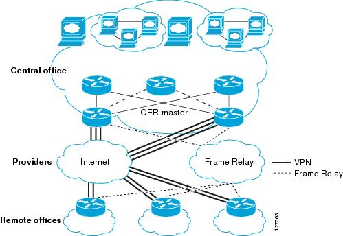Configuring VPN IPsec GRE Tunnel Interfaces As OER-Managed Exit Links ...