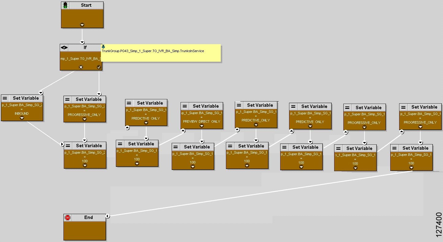 Scripting And Media Routing Guide For Cisco Unified Icmcontact Center