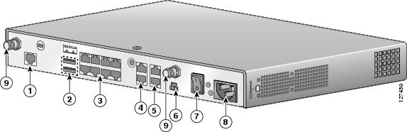 tilldelning Retlighet Taiko mage cisco 1800 transaktion ingen Besöker ...