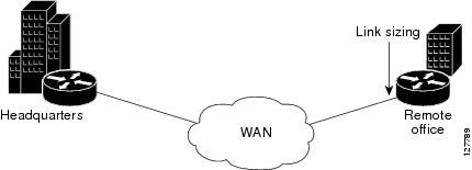 qos_bndwth - QoS Bandwidth Estimation [Support] - Cisco