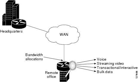 qos_bndwth - QoS Bandwidth Estimation [Support] - Cisco