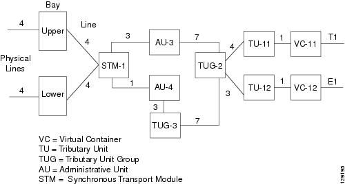 Cisco Voice Switch Service Module (VXSM) Configuration Guide Release 5. ...