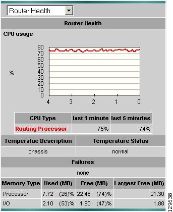 Monitoring Data - Cisco