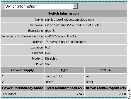 Monitoring Data - Cisco