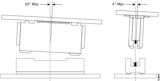 Cisco XR 12000 Series Ethernet Line Card Installation - Cisco