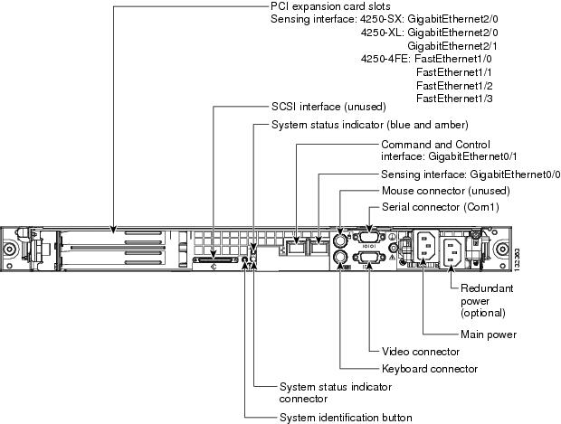 Cisco Intrusion Prevention System Appliance and Module Installation ...