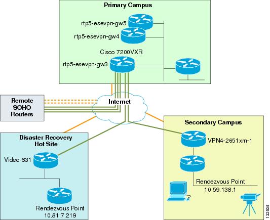 Multicast over IPSec VPN Design Guide - Cisco
