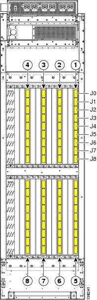 Cisco CRS Carrier Routing System Multishelf System Interconnection and Cabling Guide - Cabling ...