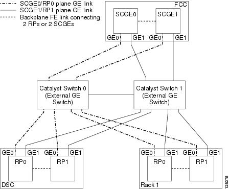 Cisco CRS-1 キャリア ルーティング システム マルチシェルフ システム サイト プランニング ガイド - マルチシェルフ システム のプランニング [Cisco Carrier ...