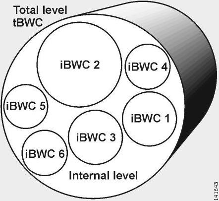 Cisco Service Control Application for Broadband User Guide, Rel. 3.1.7 ...