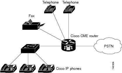 Cisco Genesis Bcs