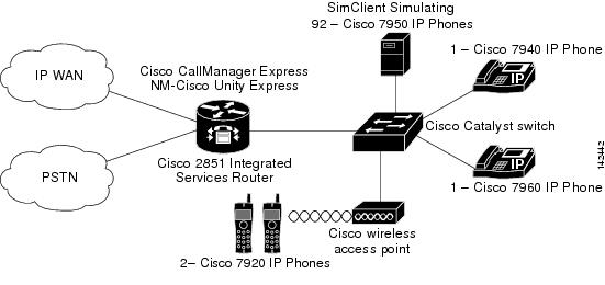 Installing Cisco Business Communications Solution Verified Designs ...