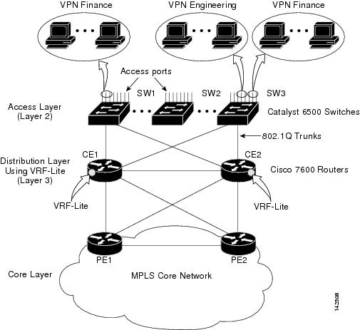 FlexWAN and Enhanced FlexWAN Modules Installation and Configuration ...
