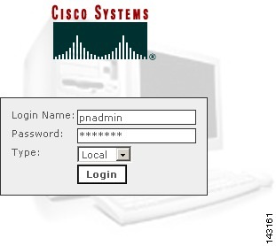 Network Summary - Cisco