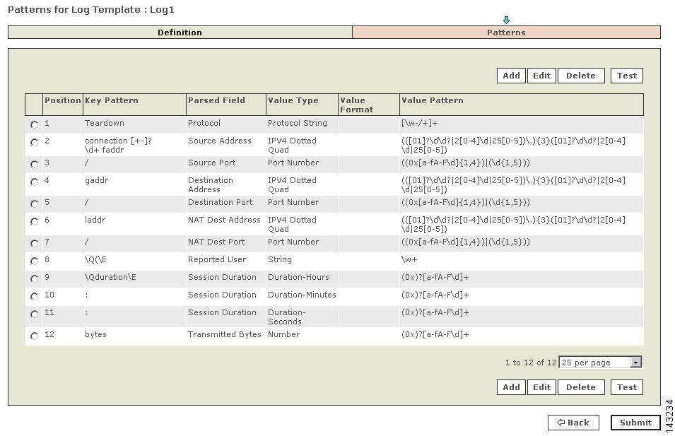 Configuring Custom Devices - Cisco