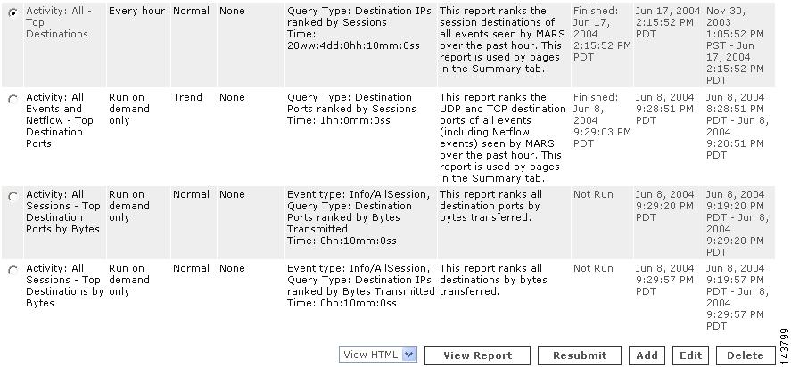 Queries and Reports - Cisco
