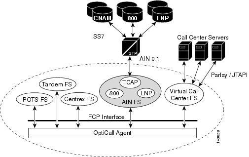 Cisco BTS 10200 Softswitch Routing and Dial Plan Guide, Release 7.0 ...