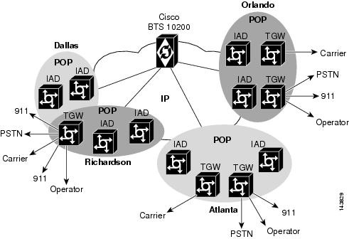 Cisco BTS 10200 Softswitch Routing and Dial Plan Guide, Release 6.0.4 ...