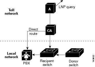 Cisco BTS 10200 Softswitch Routing and Dial Plan Guide, Release 7.0 ...