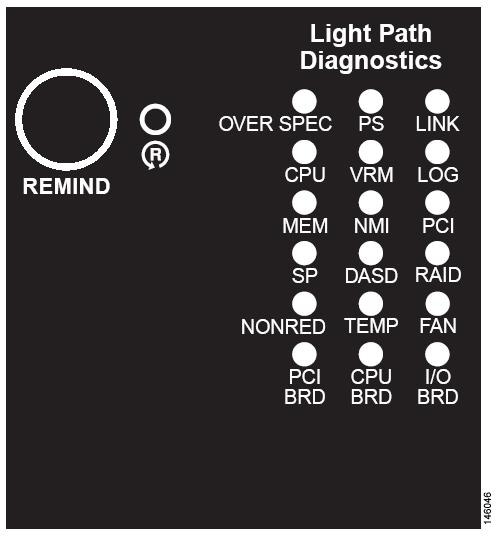 Operating the Appliance - Cisco