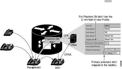 Excerpts from Cisco IP Communications Express: CallManager Express with ...