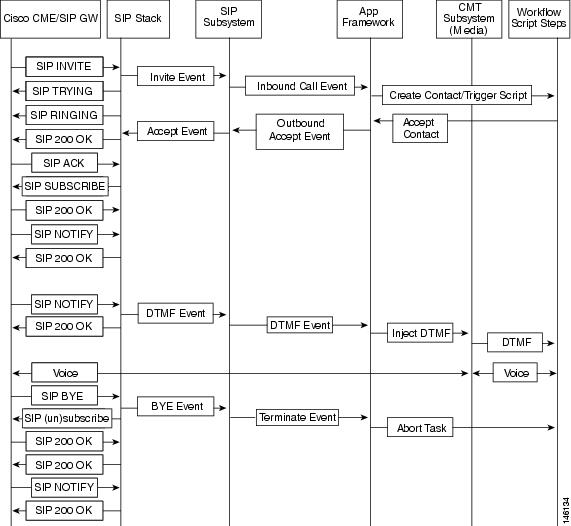 Excerpts from Cisco IP Communications Express: CallManager Express with ...